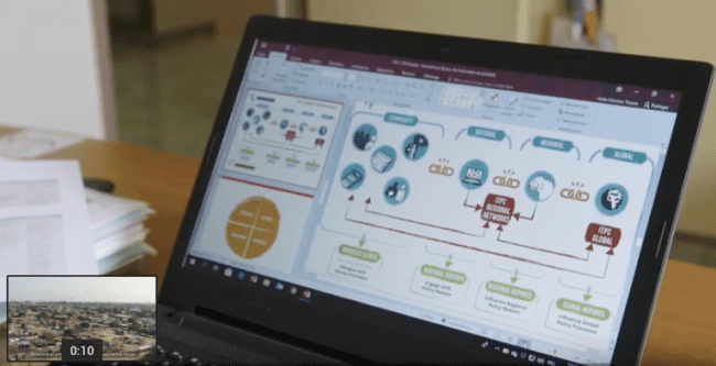 Community-led monitoring can work anywhere in the world - ITPC Global